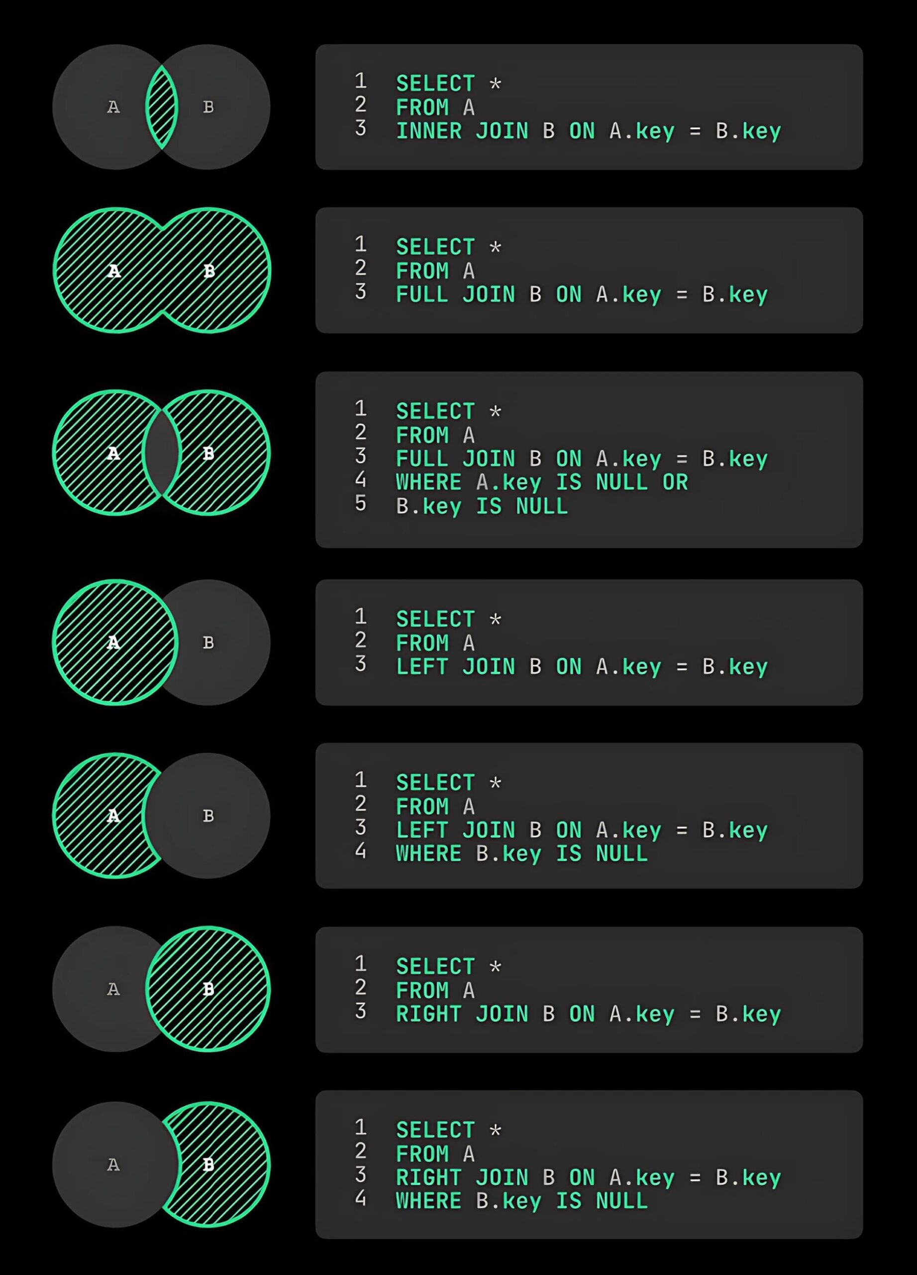 CheatSheet Join SQL | MiAnCa.dev